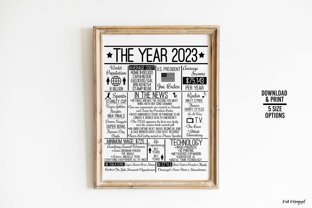 2023 Year in Review Sign – Printable Time Capsule, Birthday ...
