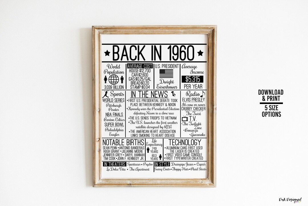 1960 Birthday Anniversary Sign – 60s Time Capsule Print (digital ...