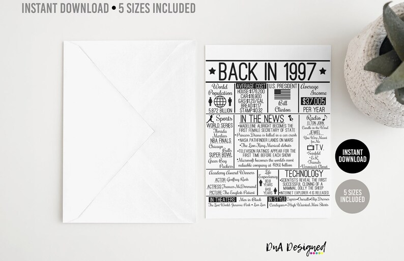 Back in 1997 DIGITAL Sign Instant Download DIY Print for - Etsy