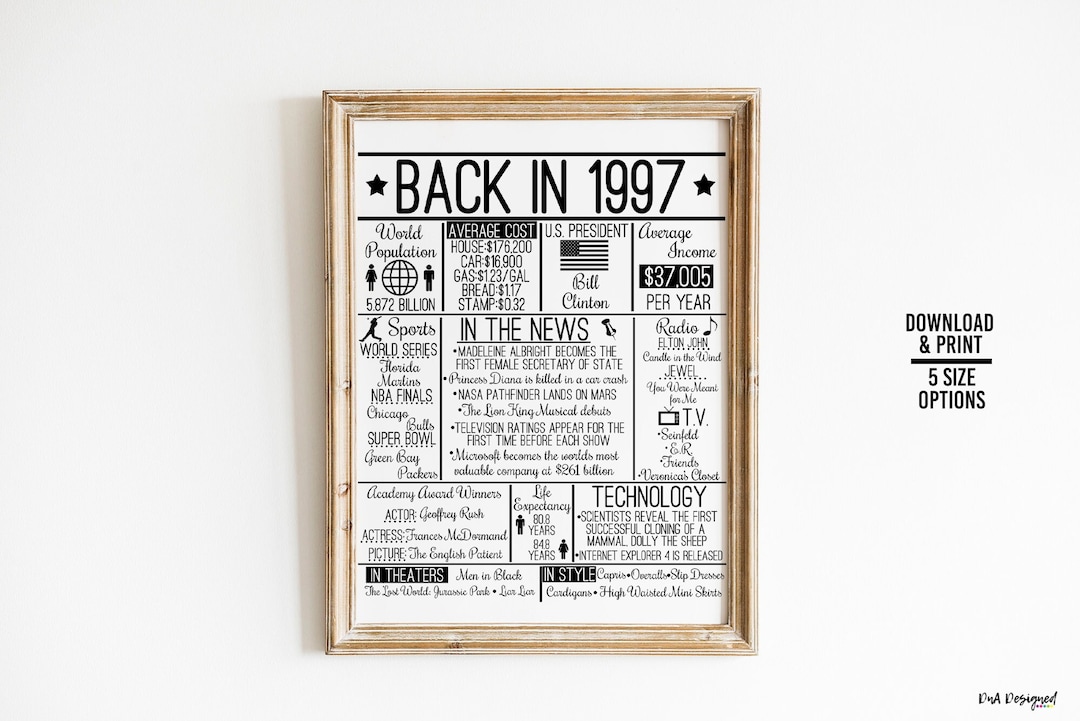 Back in 1997 DIGITAL Sign - Instant Download DIY Print for Birthday or ...