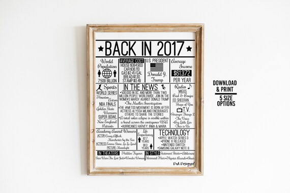 Back in 2017 DIGITAL Sign Instant Download DIY Print for - Etsy