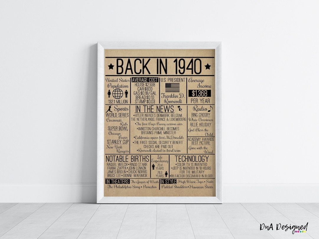 Back in 1940 DIGITAL Sign - Instant Download DIY Print for Birthday or ...