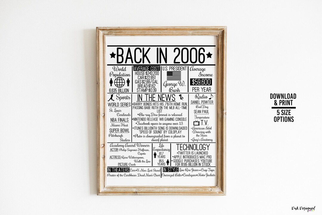 Back in 2006 DIGITAL Sign - Instant Download DIY Print for Birthday or ...