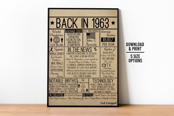 Back in 1963 DIGITAL Sign Instant Download DIY Print for - Etsy