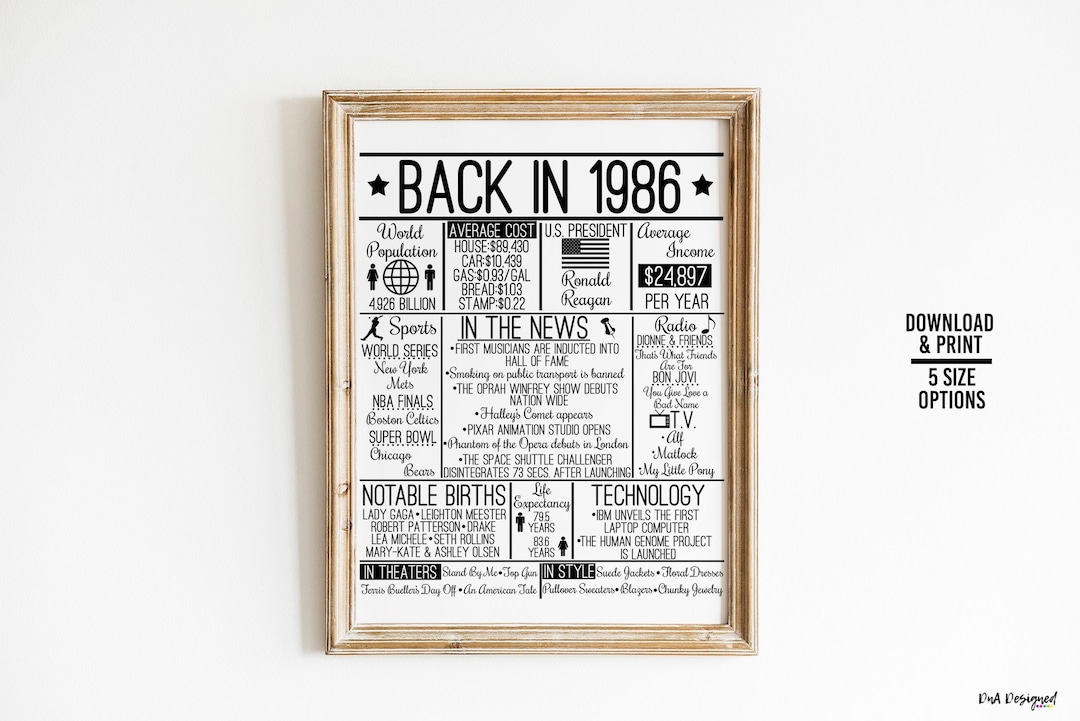 Back in 1986 DIGITAL Sign - Instant Download DIY Print for Birthday or ...