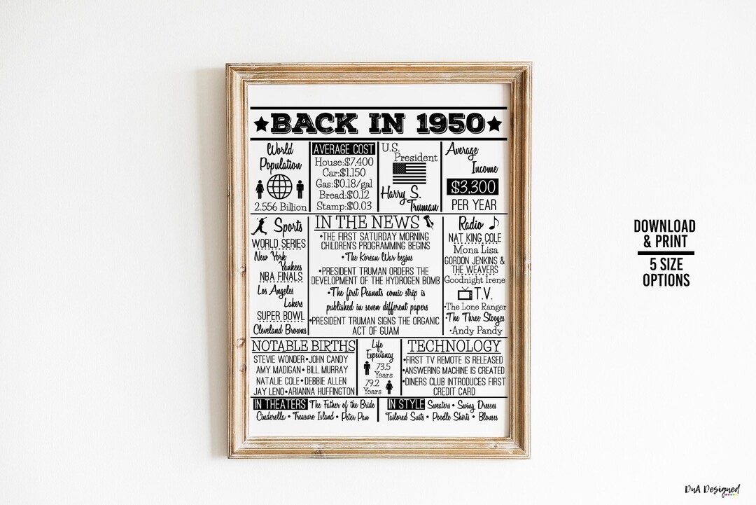Back in 1950 DIGITAL Sign - Instant Download DIY Print for Birthday or ...