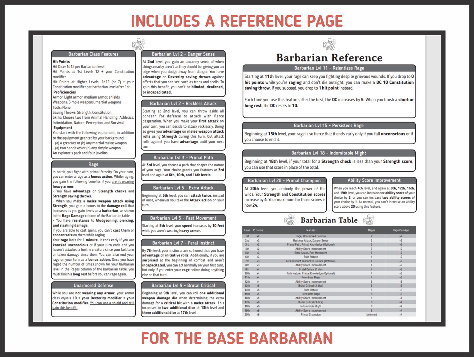 BARBARIAN CHARACTER SHEET for Dnd 5e Form Fillable Pdf | Etsy UK