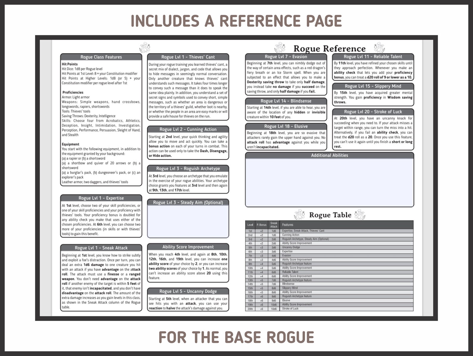 ROGUE CHARACTER SHEET for Dnd 5e Form Fillable Pdf - Etsy