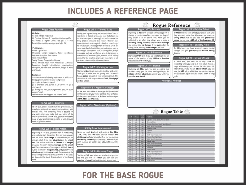 ROGUE CHARACTER SHEET for Dnd 5e Form Fillable Pdf - Etsy