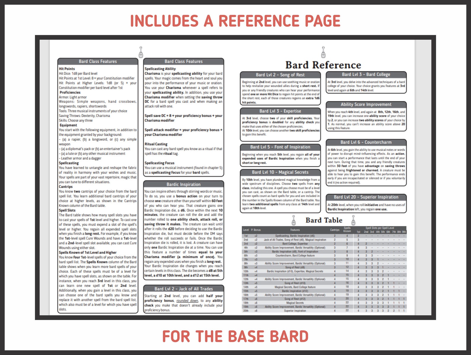 BARD CHARACTER SHEET for Dnd 5e Form Fillable Pdf Dungeons - Etsy Canada