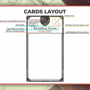 Arcane Archer Cards for Dnd 5e: Form Fillable Pdfs - Etsy