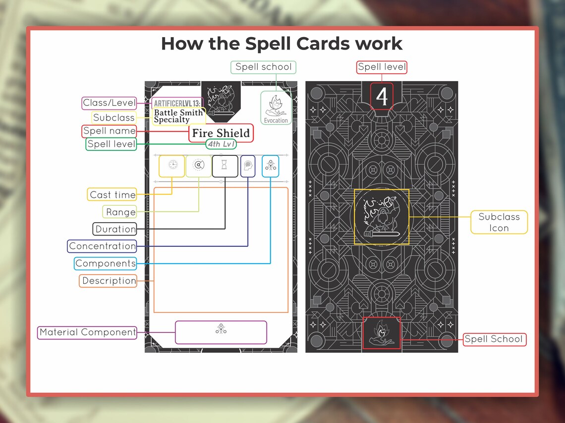 RANGER CONCLAVE CARDS for Dnd 5e Form Fillable Pdfs Included | Etsy