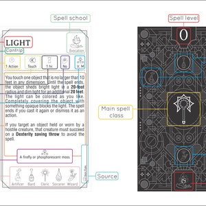 DRUID ADVENTURER'S BUNDLE for Dnd 5e - Etsy