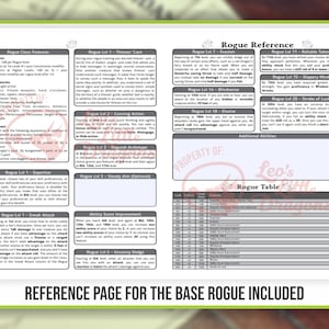 ROGUE CHARACTER SHEET for Dnd 5e | Form Fillable Pdf | Dungeons and ...