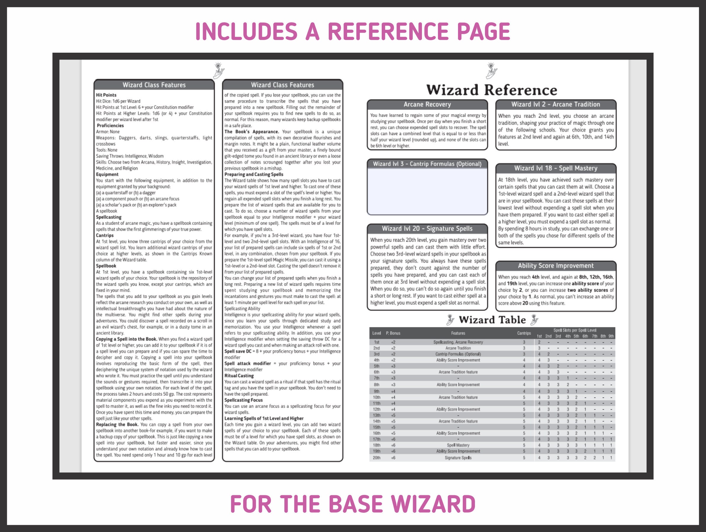 WIZARD CHARACTER SHEET for DnD 5e | Form Fillable Pdf | Dungeons and ...