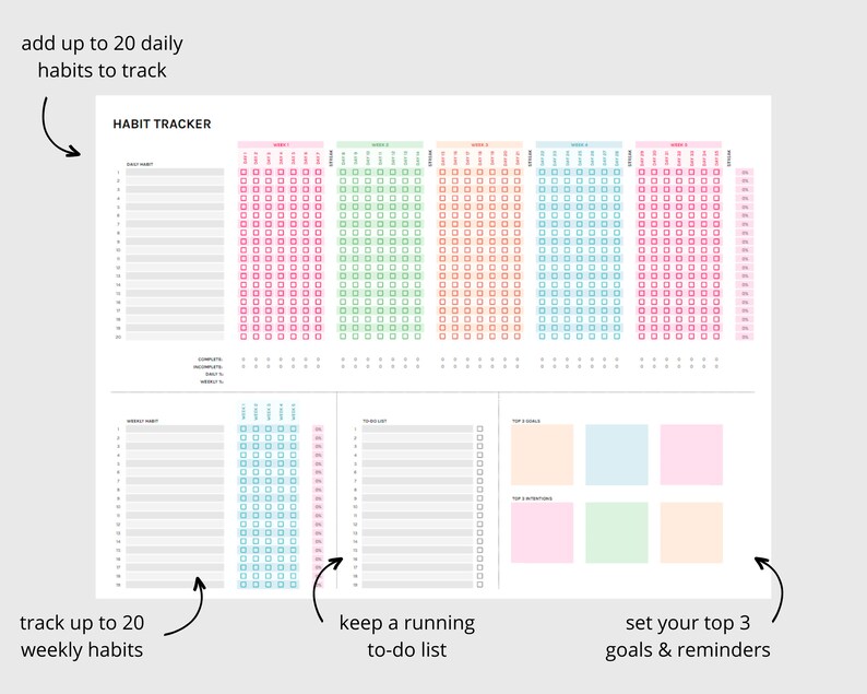 HABIT TRACKER for Google Sheets | 2023 Habit Tracker, Daily Habit ...