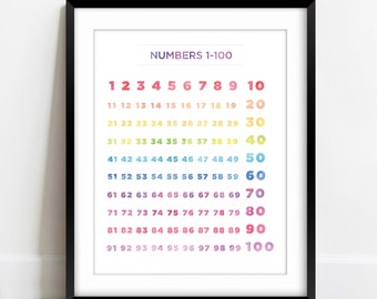 Numbers 1-100 Blank Hundred Charts Homeschool Classroom - Etsy