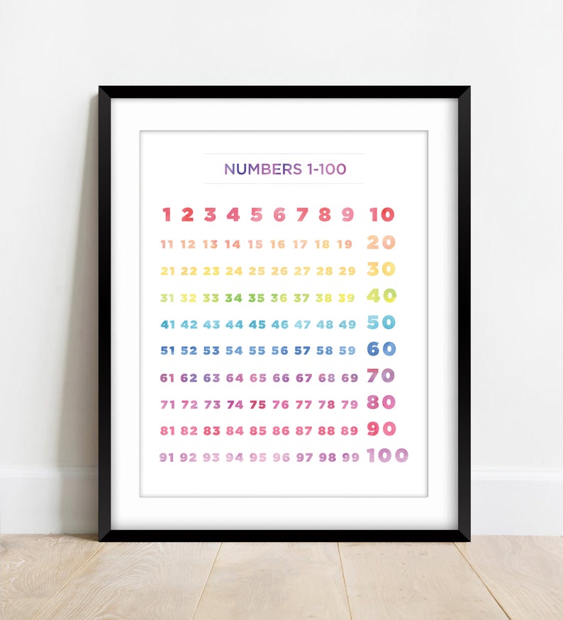 1 to 100 Number Chart, Number Wall Art Print, Counting 1-100 Number ...