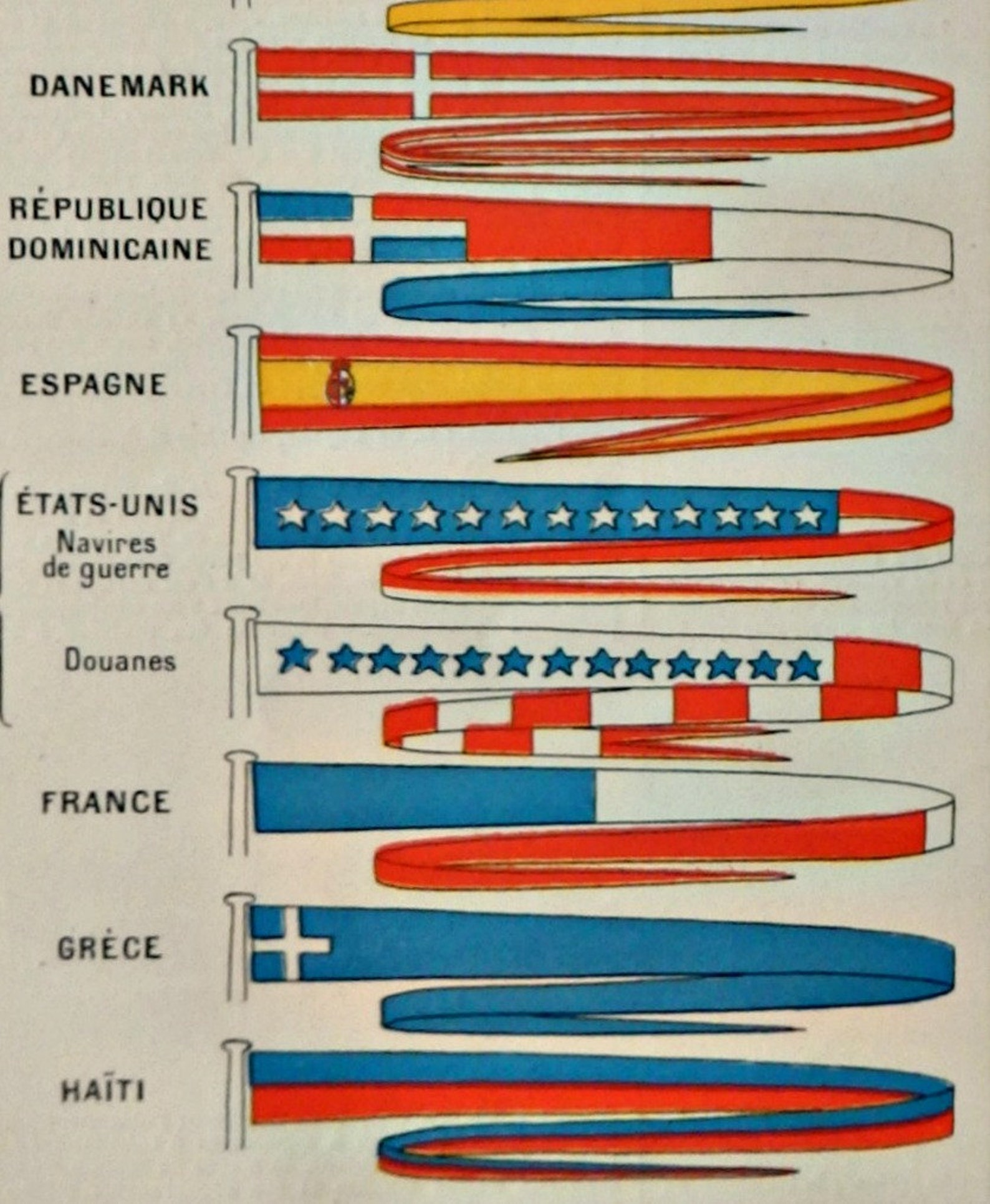 Combat Flags Maritime Signals 1900 Antique Print - Etsy