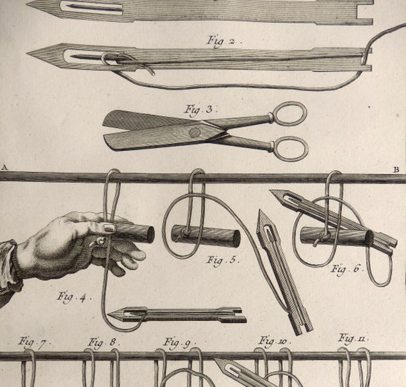 1783.nets.ancient Original Engraving Methodical Encyclopedia | Etsy