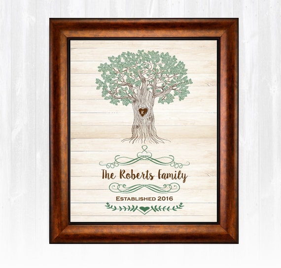 Custom Family Name Sign DIY PRINTABLE Digital File or Print - Etsy