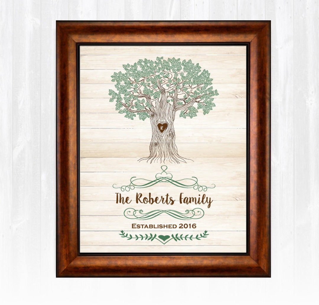 Custom Family Name Sign DIY PRINTABLE Digital File or Print (extra ...