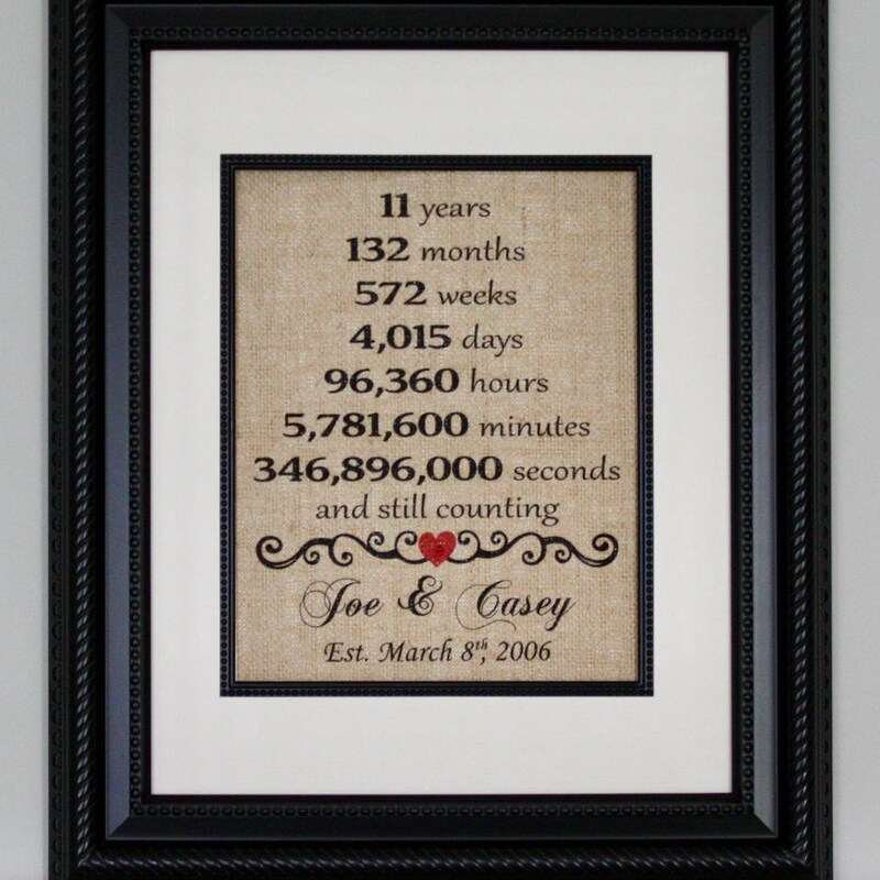11th Anniversary - Etsy