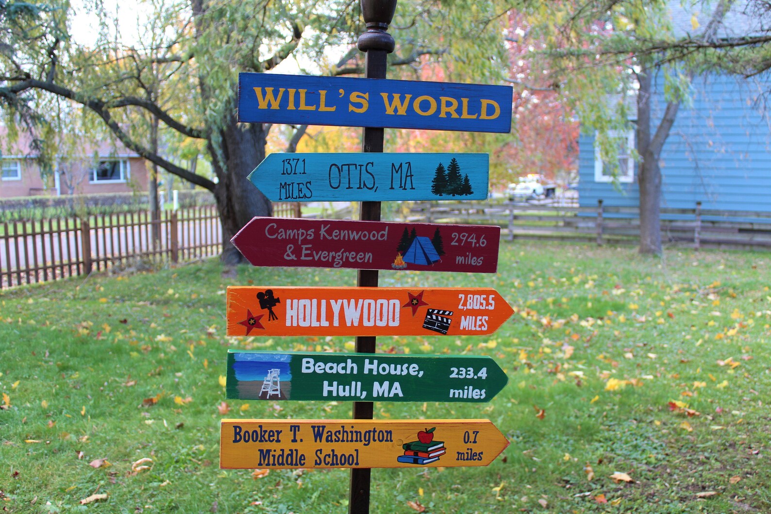 Custom Mile Marker Signs, Hand Painted Directional Signs With Locations ...