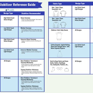 Regular Cutaway Embroidery Backing Stabilizer - 12 Inch 50 Yd Roll - Etsy