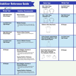 Regular Tearaway Embroidery Backing Stabilizer - 8x8 100 Precut Sheets ...