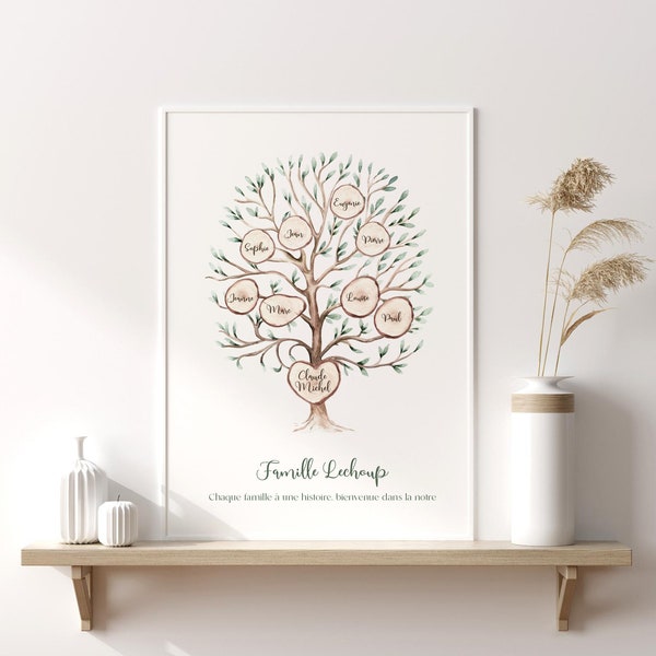 Family Tree Poster - Etsy