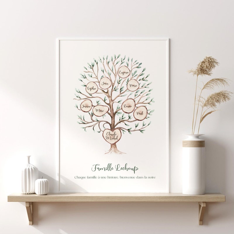 Family Poster - Etsy