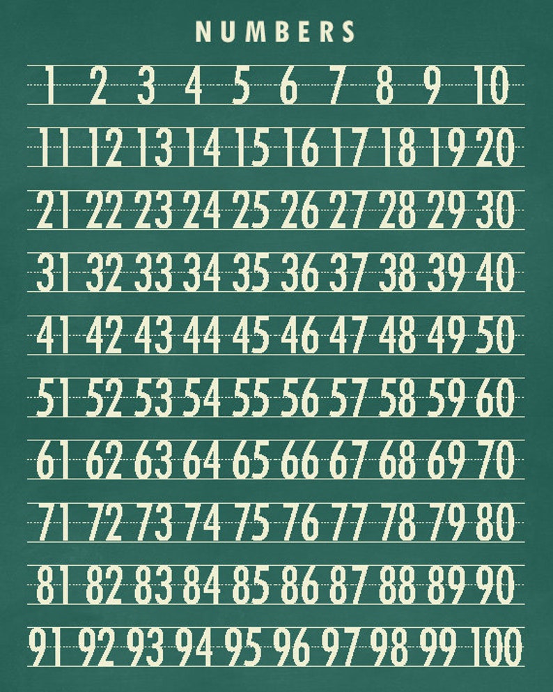 Classroom Decor. Numbers 1-100. Classroom Sign. Vintage | Etsy