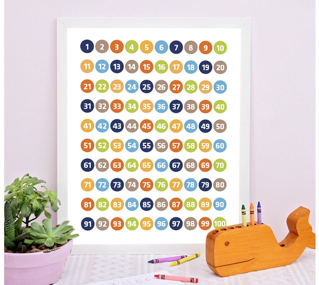 Education Printable Art, Numbers Printable, Numbers 1to100, Counting ...