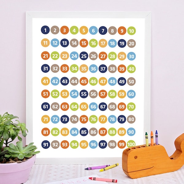 Numbers Poster - Etsy