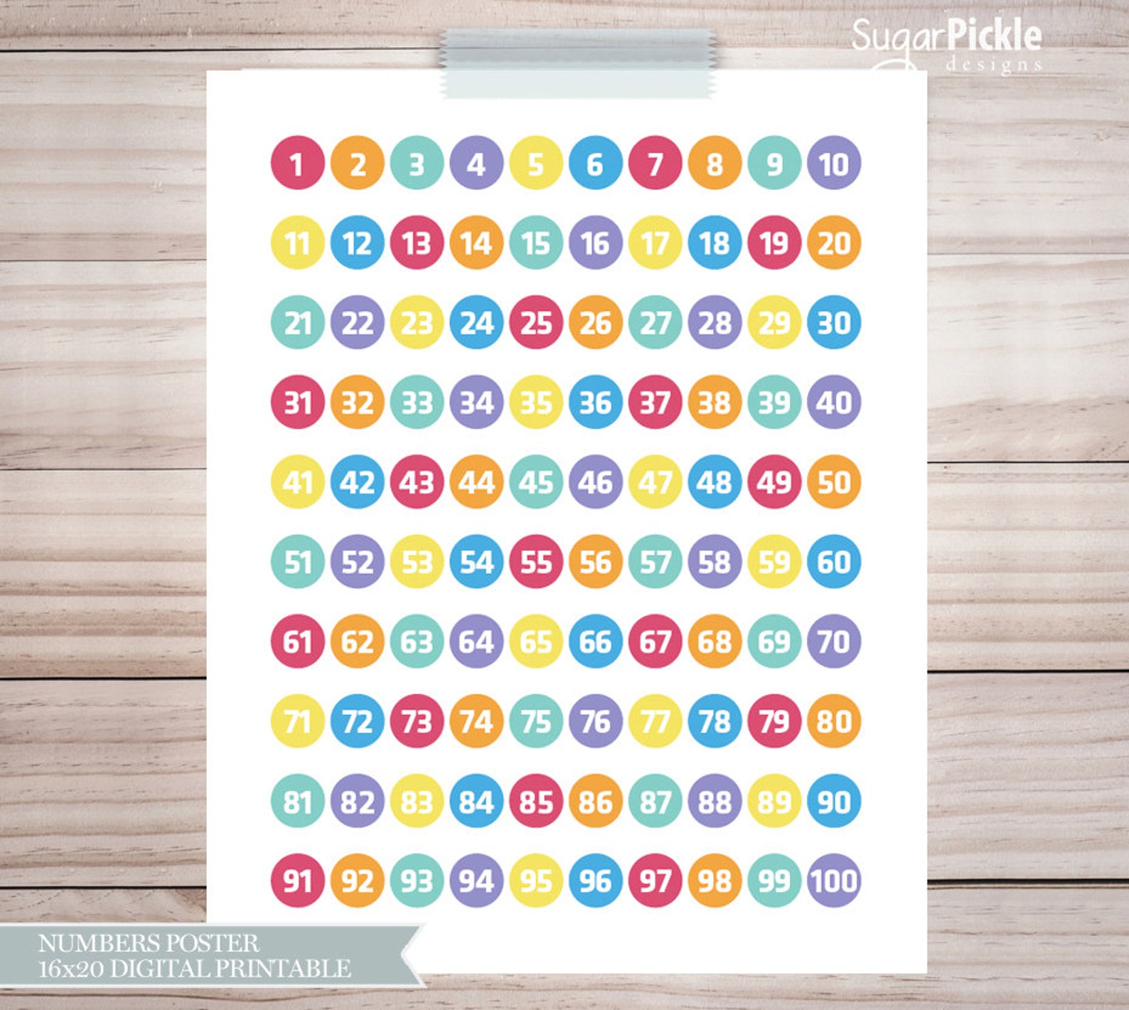 Educational Poster Classroom Decor Numbers Printable - Etsy