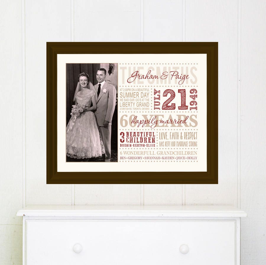 Personalized Anniversary Couples Gift Marriage Details | Etsy