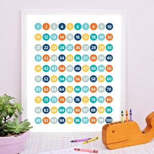Numbers Chart Printable Art Poster, Education Printable, Numbers ...