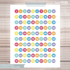 Educational Poster, Classroom Decor, Numbers Printable, Playroom Decor ...
