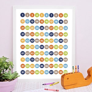 Education Printable Art, Numbers Printable, Numbers 1to100, Counting ...