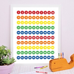 Classroom Posters, Educational Chart, Educational Posters, Home School ...