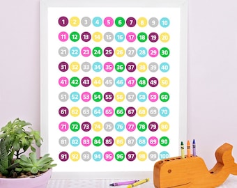 Classroom Decor Printable Posters Educational Numbers 1to100 | Etsy