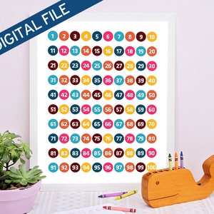 Numbers Poster Printable, Numbers Printable Art, Numbers 1 to 100 ...