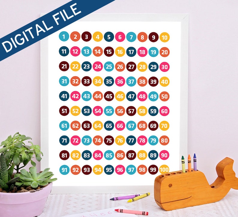 Números Póster imprimible Números Arte imprimible Números 1 - Etsy España