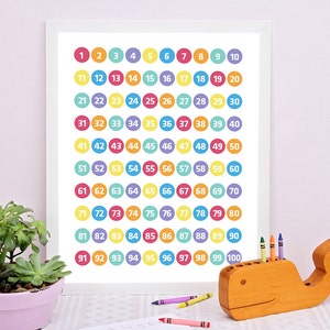 Educational Poster, Classroom Decor, Numbers Printable, Playroom Decor ...