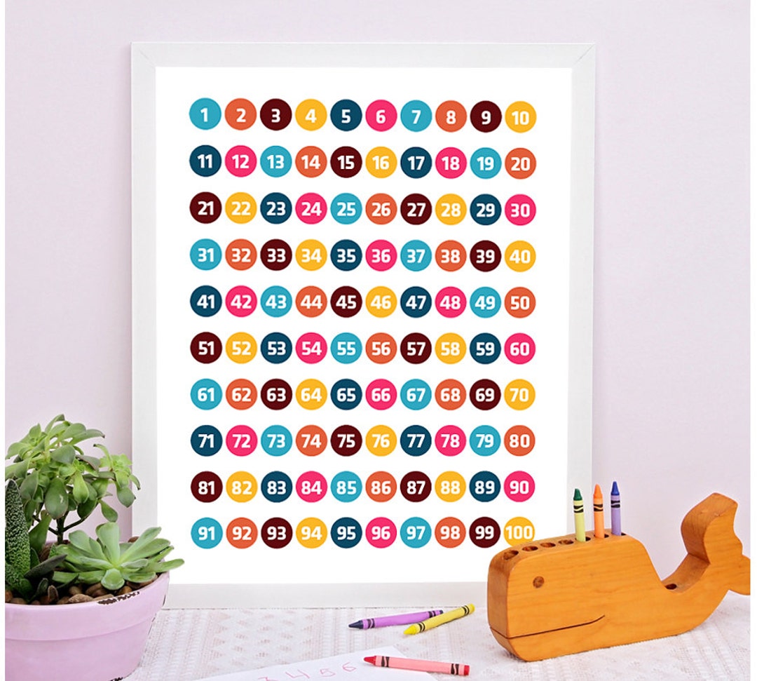 Números Póster imprimible, Números Arte imprimible, Números 1 a 100 ...