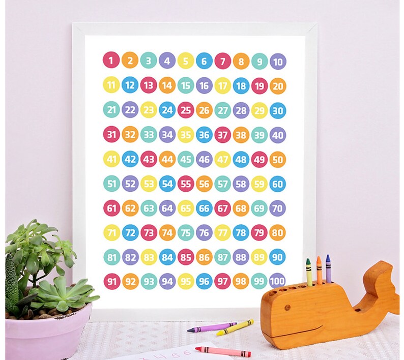 Educational Poster, Classroom Decor, Numbers Printable, Playroom Decor ...