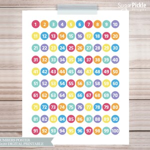 Educational Poster, Classroom Decor, Numbers Printable, Playroom Decor ...