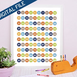 Education Printable Art, Numbers Printable, Numbers 1to100, Counting ...