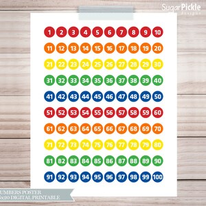 Classroom Posters, Educational Chart, Educational Posters, Home School ...